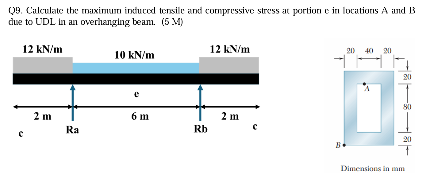 Solved Calculate the maximum induced tensile and compressive | Chegg.com