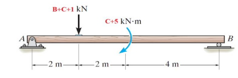 Solved For the beam and loading condition given in the | Chegg.com