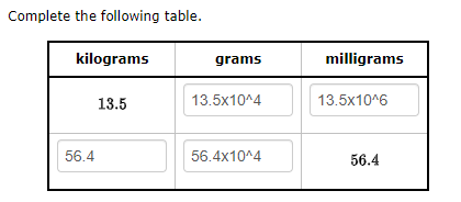 Solved kilograms to grams to miligramsComplete the following | Chegg.com