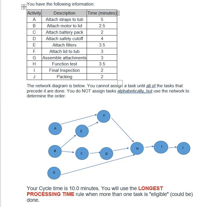Solved You have the following information: The network | Chegg.com