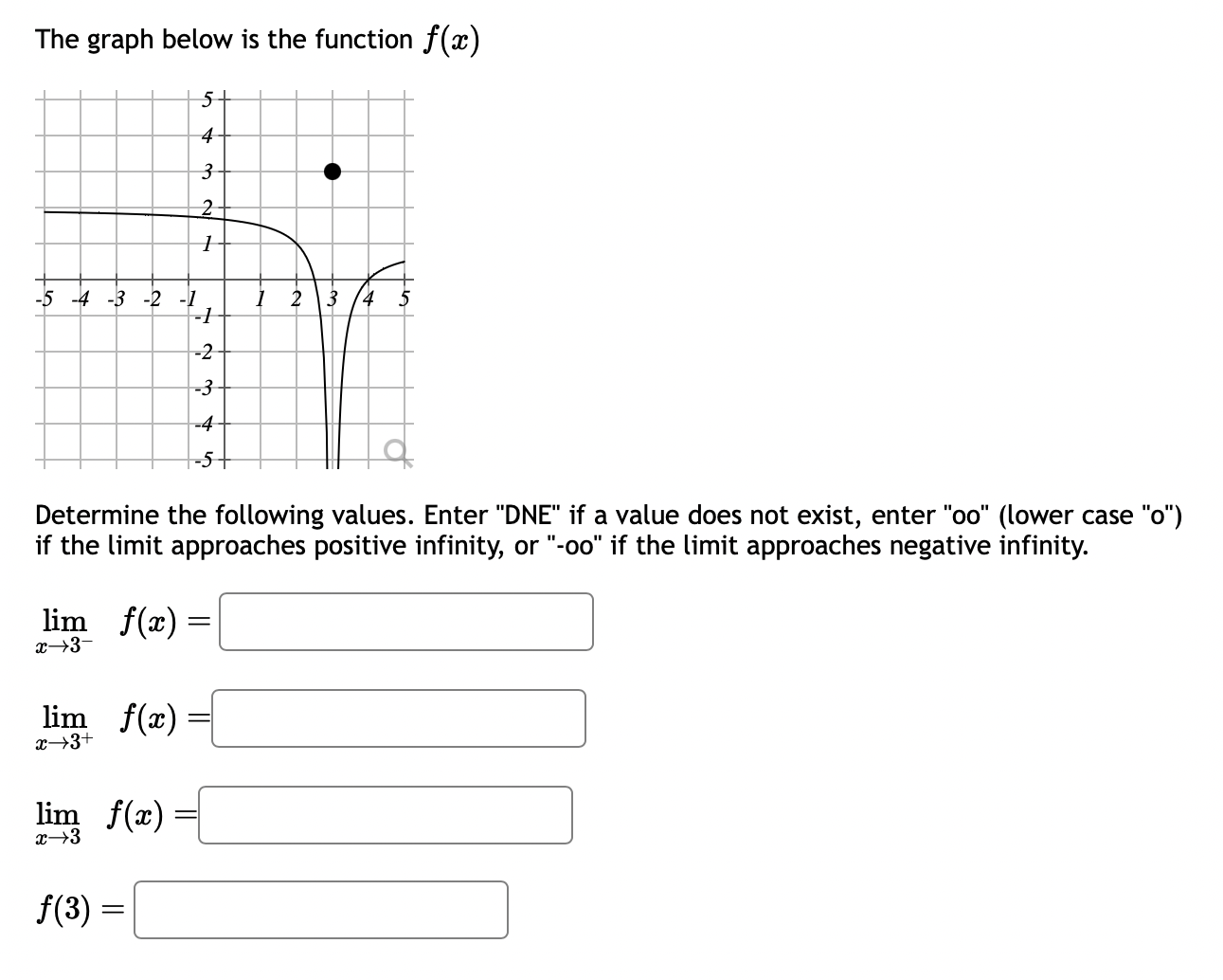 Solved The graph below is the function f(x)Determine the | Chegg.com