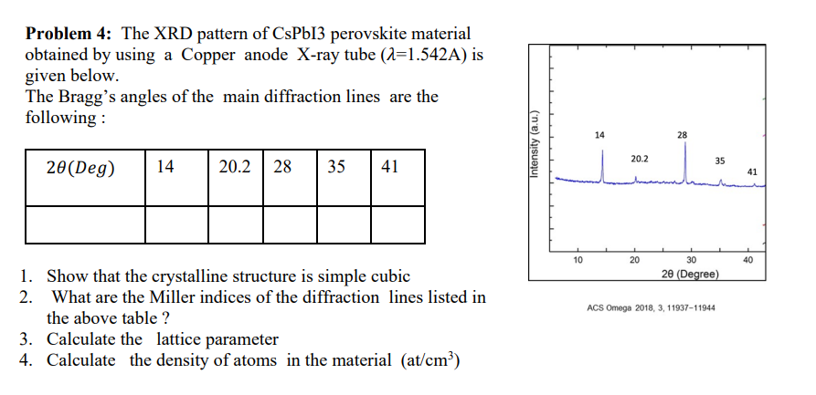 Solved Problem 4: The XRD pattern of CsPbI3 perovskite | Chegg.com