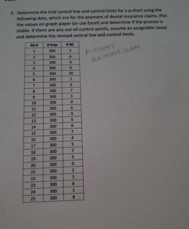 Solved 3. Determine the trial central line and control | Chegg.com