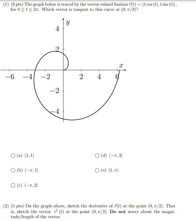 Solved (1) (8 pts) The graph below is traced by the | Chegg.com