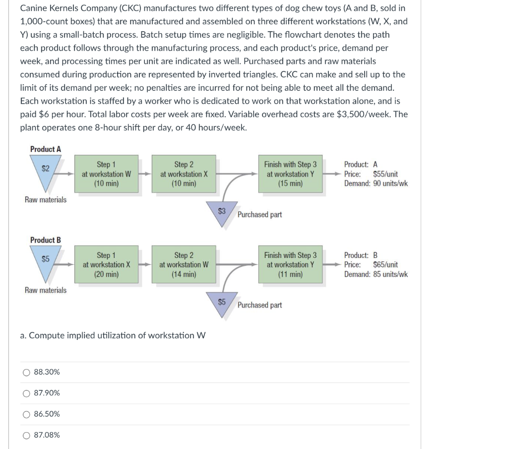 Solved Canine Kernels Company (CKC) manufactures two | Chegg.com