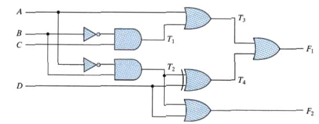 Solved Analyze the following circuit by listing the Boolean | Chegg.com