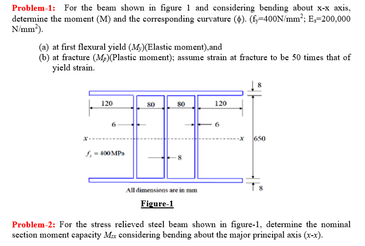 Solved Problem-1: For the beam shown in figure 1 and | Chegg.com
