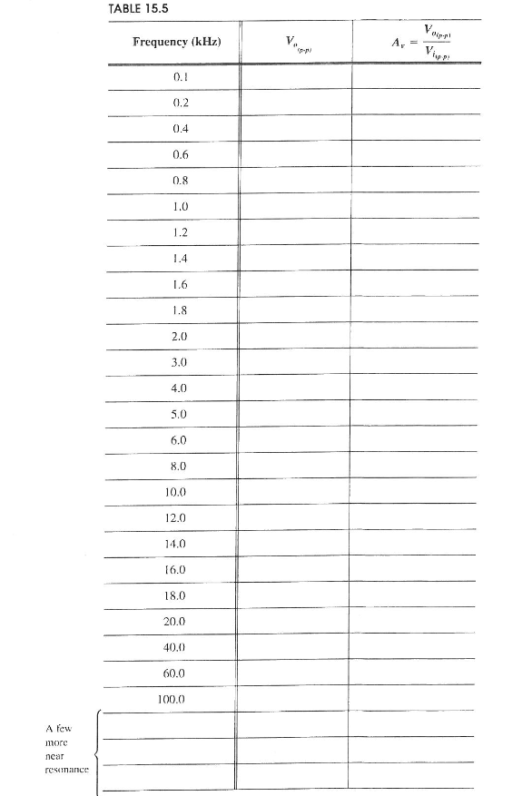 Solved Part 2 Tuned Band-Pass Filter (a) Construct the | Chegg.com