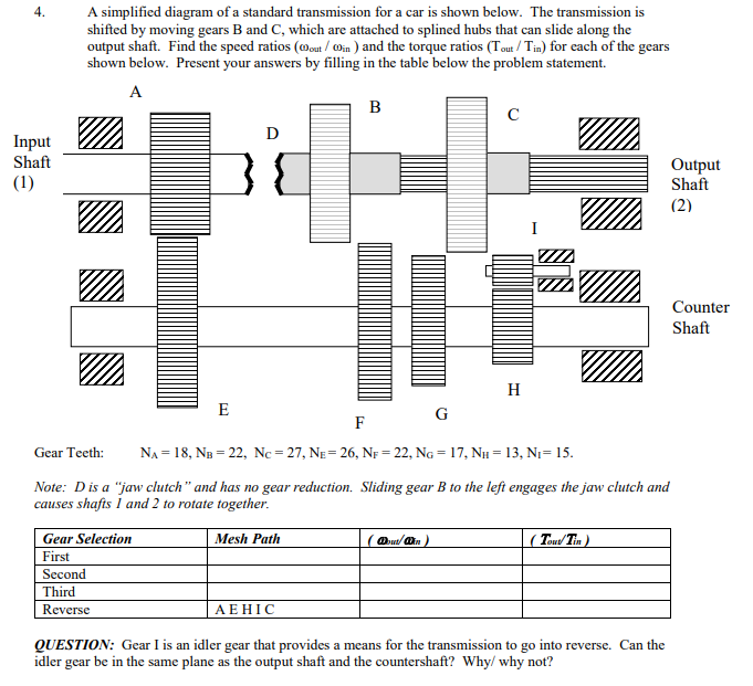 Solved A simplified diagram of a standard transmission for a | Chegg.com