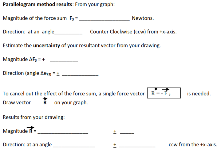 Solved Force Addition-Parallelogram Method (Graphical | Chegg.com
