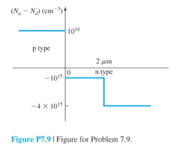 Solved Why is an electric field formed in the space charge | Chegg.com