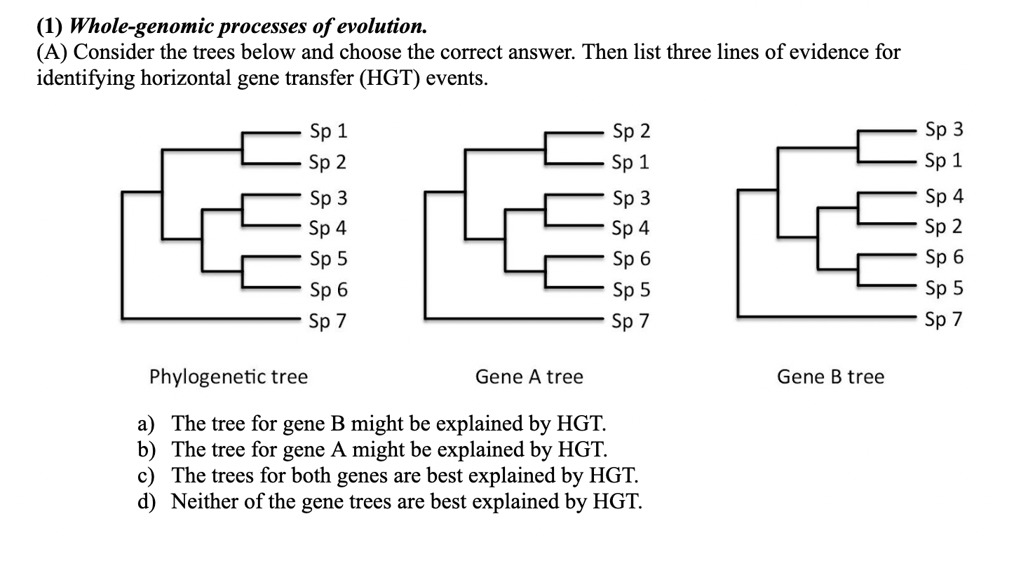 Solved (1) Whole-genomic processes of evolution. (A) | Chegg.com