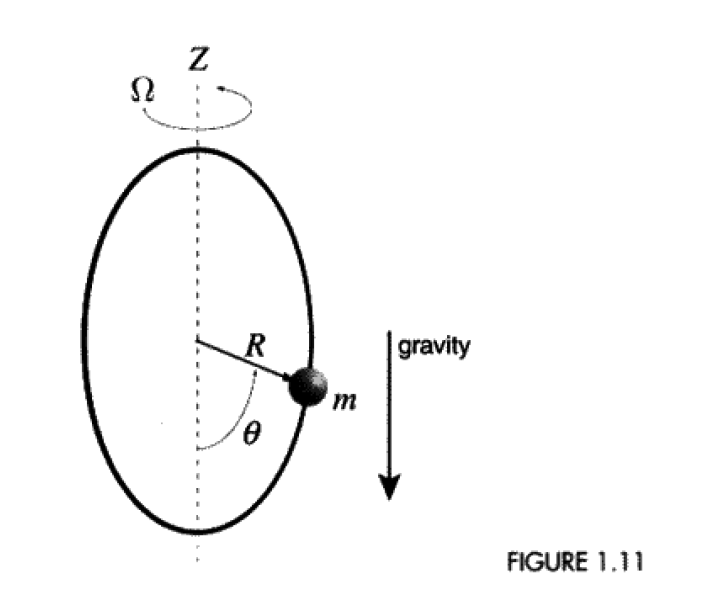 Problem 2: (Bead on a rotating hoop) This problem | Chegg.com