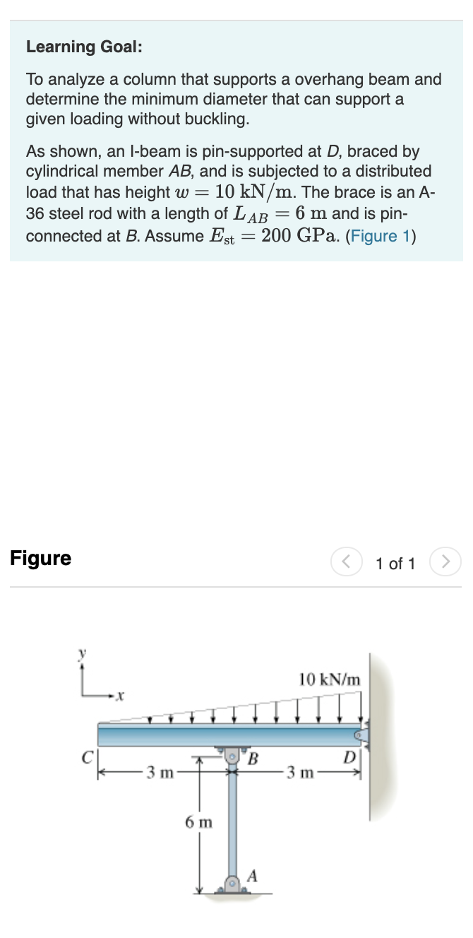 Solved Learning Goal: To analyze a column that supports a | Chegg.com