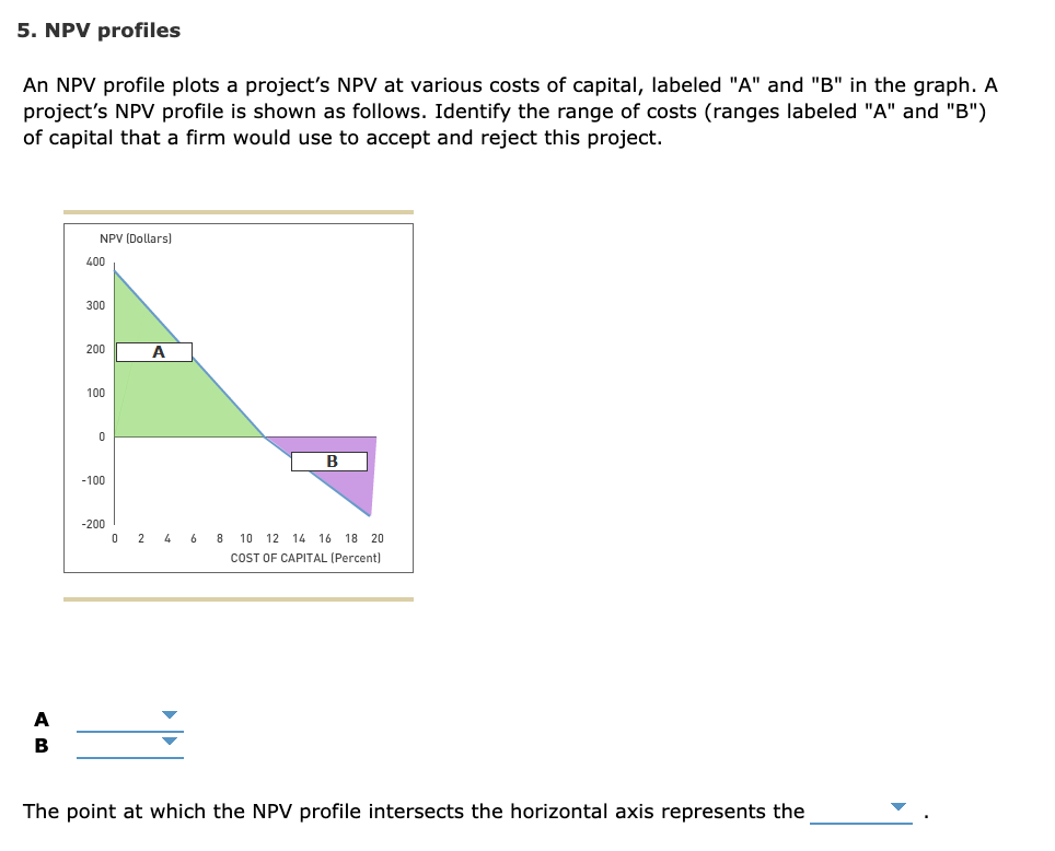 Solved 5. NPV profiles An NPV profile plots a project's NPV | Chegg.com