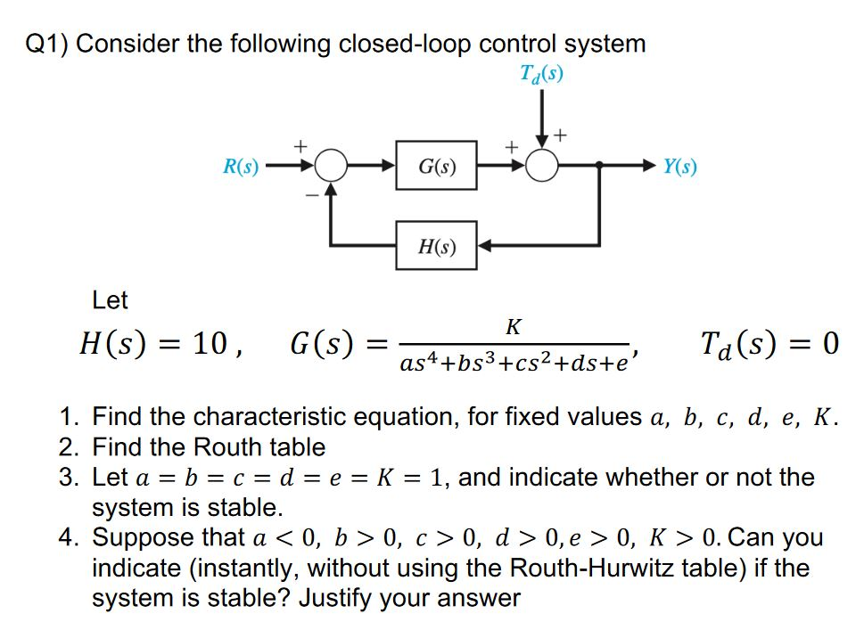 Solved Q1) Consider the following closed-loop control system | Chegg.com