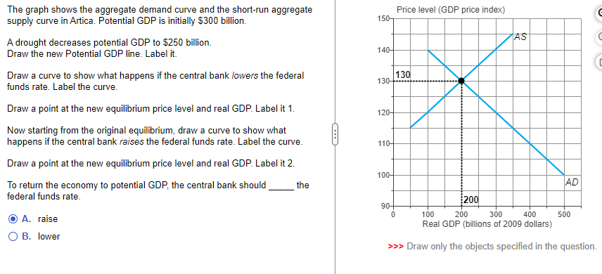 Solved Price level (GDP price index) 150 AS C 140- The graph | Chegg.com