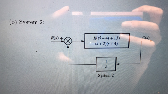 Solved 2 Nyquist criterion 40 pts Using the Nyquist | Chegg.com