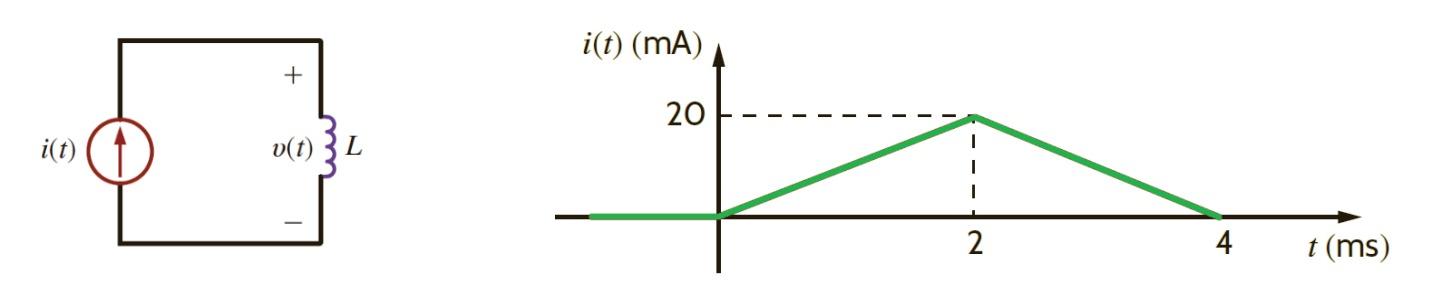 Solved 2. The current through a 10 mH inductor has the | Chegg.com