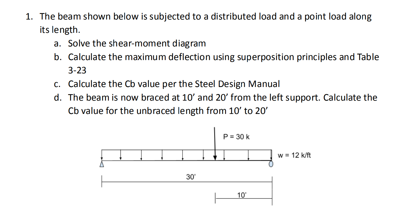 1. The beam shown below is subjected to a distributed | Chegg.com