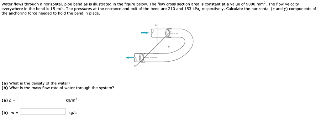 Solved Water flows through a horizontal, pipe bend as is | Chegg.com