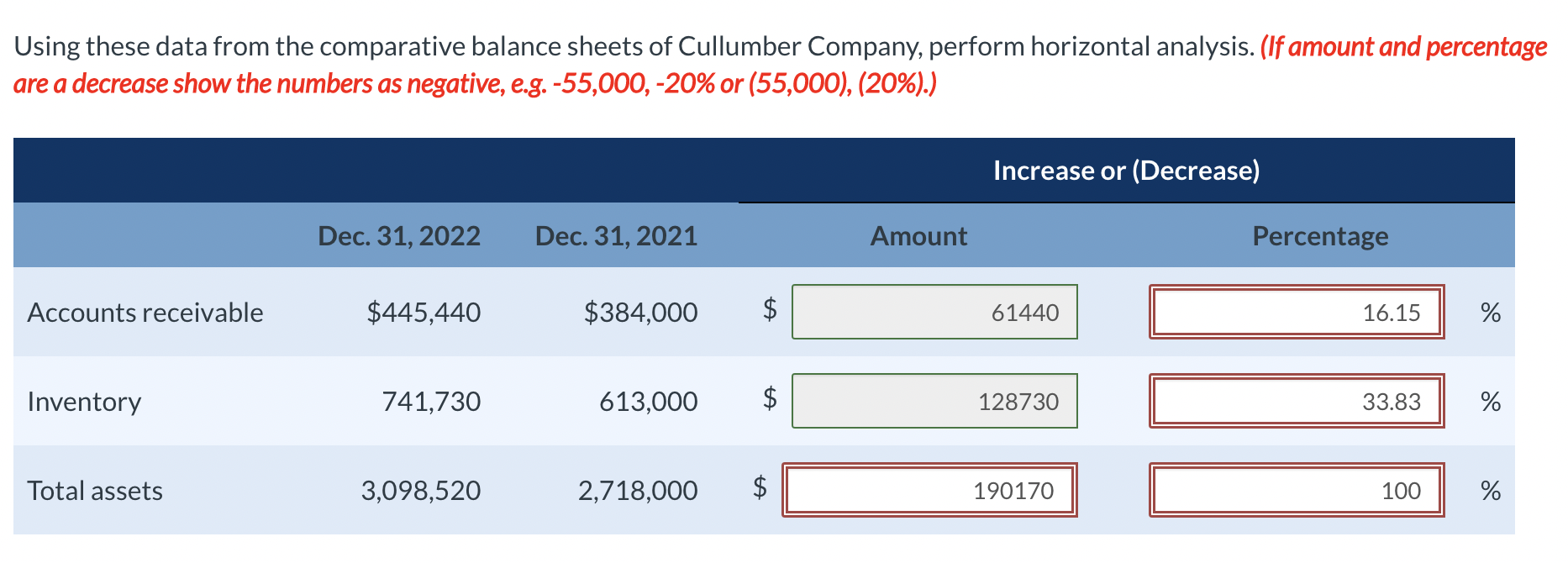 Solved Using these data from the comparative balance sheets | Chegg.com