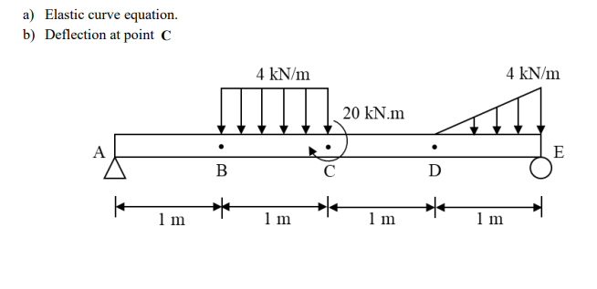 Solved a) Elastic curve equation. b) Deflection at point C 4 | Chegg.com