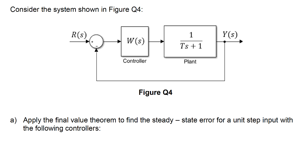 Solved Consider the system shown in Figure Q4: R(S) 1 Y(S) | Chegg.com