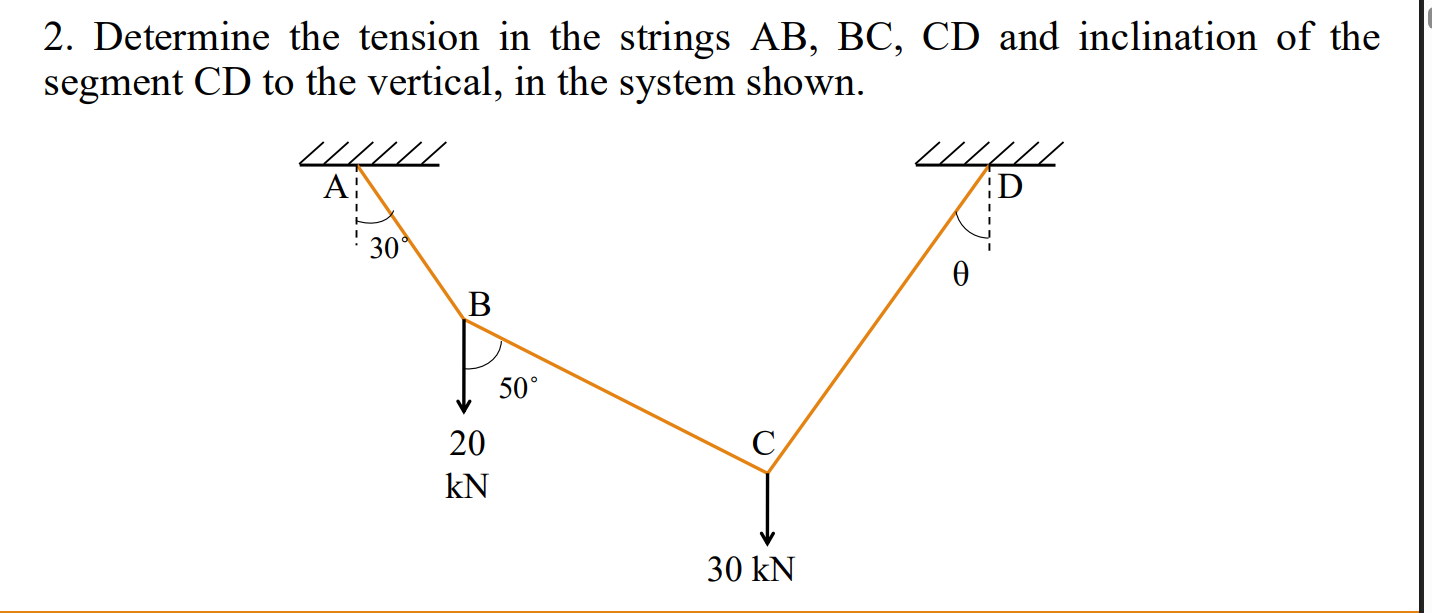 Solved 2. ﻿Determine the tension in the strings | Chegg.com