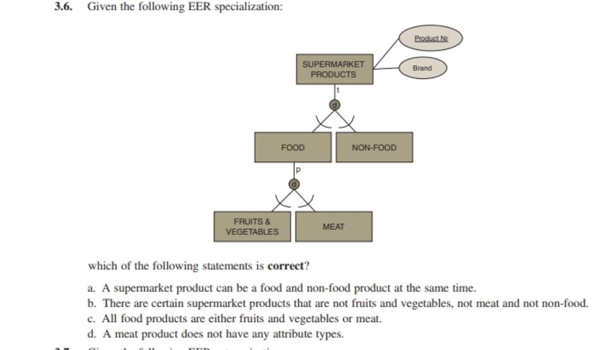 Solved 3.6. Given the following EER specialization: Product | Chegg.com
