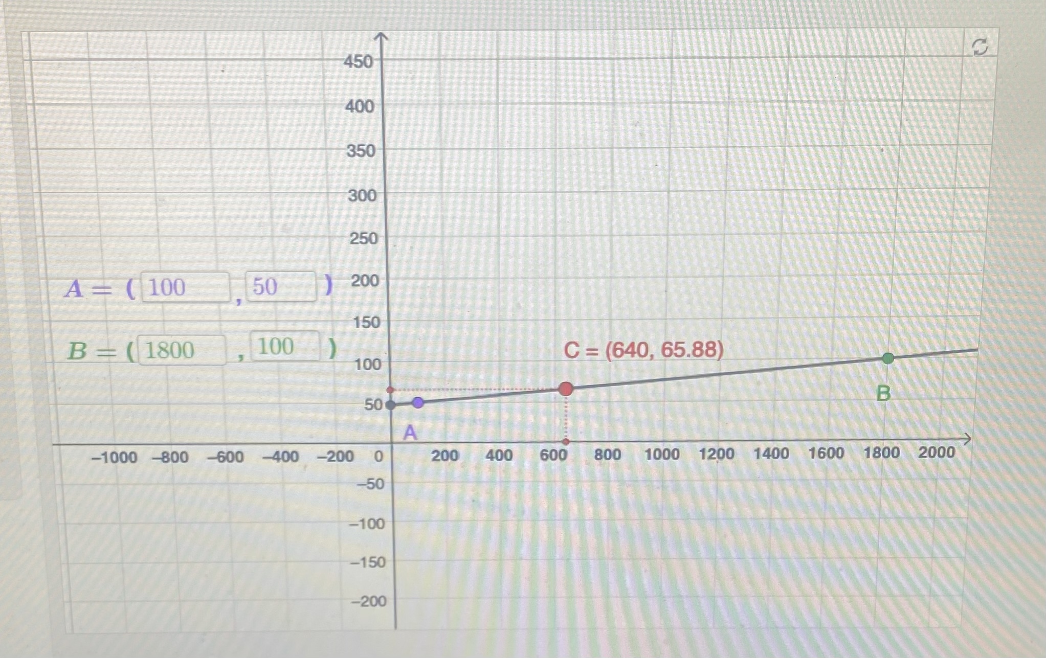 The displayed graph above is NOT THE CORRECT GRAPH. | Chegg.com
