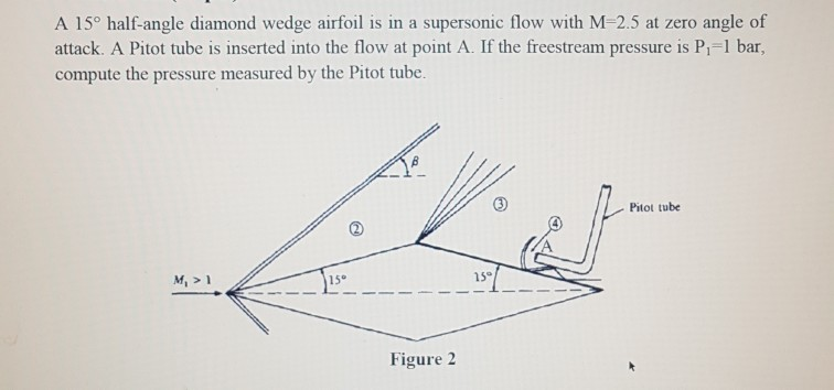 Solved A 15° half-angle diamond wedge airfoil is in a | Chegg.com