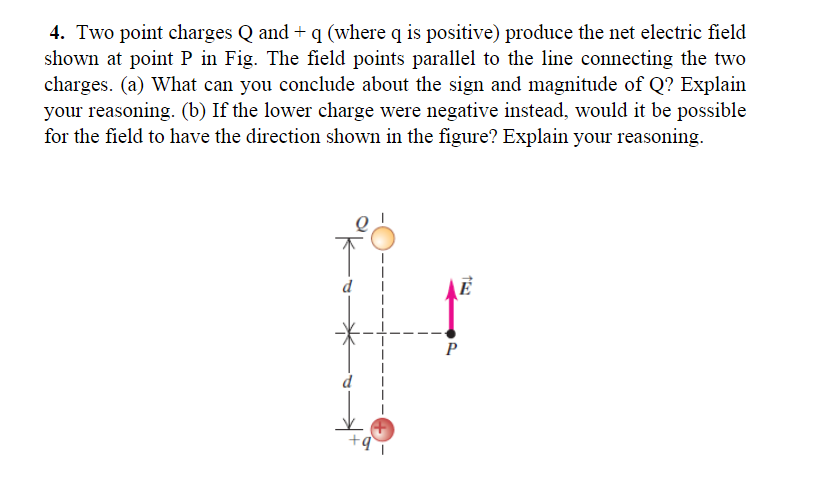 Solved 4. Two point charges Q and + q (where q is positive) | Chegg.com