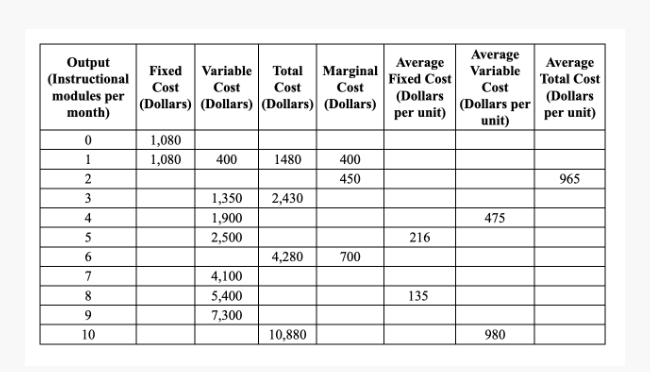 Solved 2. Refer to the table below and complete the missing | Chegg.com