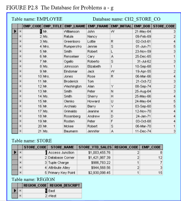 Solved a) For each table, identify the primary key and the | Chegg.com