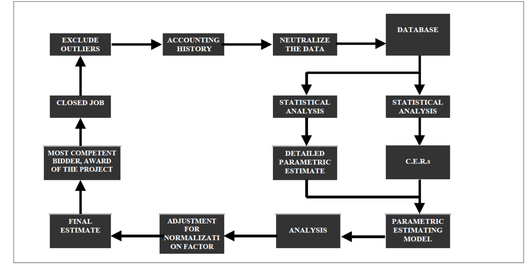 Solved Below is the Cost estimation flowchart for a | Chegg.com