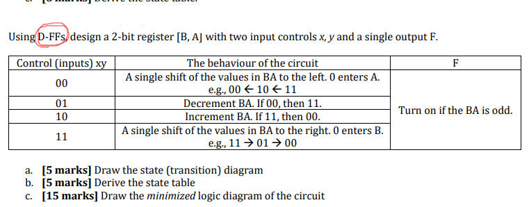 Solved Using D-FFs, design a 2-bit register [B, A] with two | Chegg.com