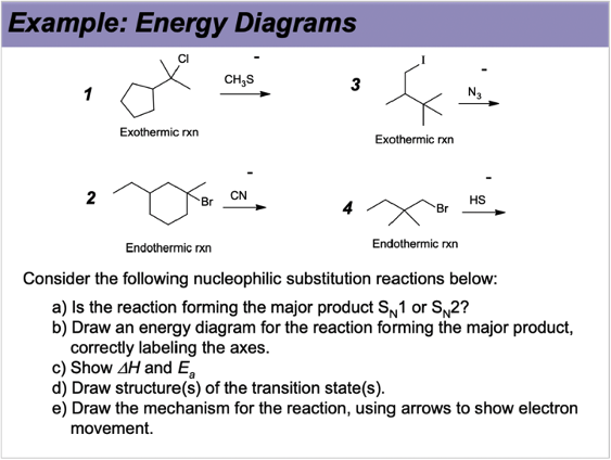 Solved Example: Energy Diagrams CH, 3 1 f Ng Exothermic rxn | Chegg.com
