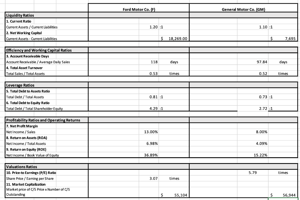 Solved Analyse and Compare the Company’s Financial | Chegg.com