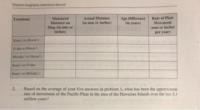 EXERCISE 33 PROBLEMS-PART II Using the map of the | Chegg.com