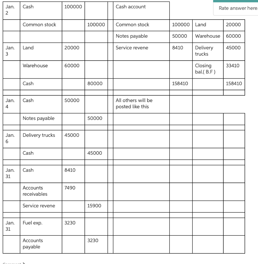 Solved JANUARY TRANSACTIONS Jan 2: Issued 100,000 shares of | Chegg.com