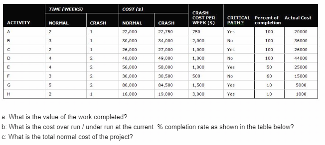 TIME (WEEKS) COST ($) CRASH COST PER WEEK ($) | Chegg.com
