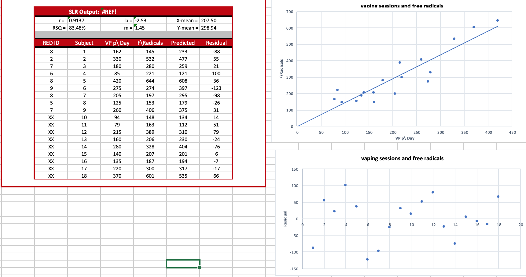 Solved *Possible issues to discuss −… - SLR Output Table: | Chegg.com