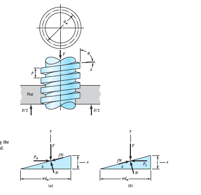 Solved For figures a and b, Can we write at any point the | Chegg.com