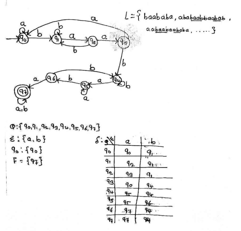 Solved I need to give a regular expression for the Language | Chegg.com