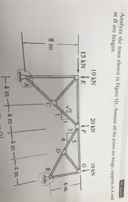 Solved Analyze the truss shown in Figure Q1. Assume all the | Chegg.com