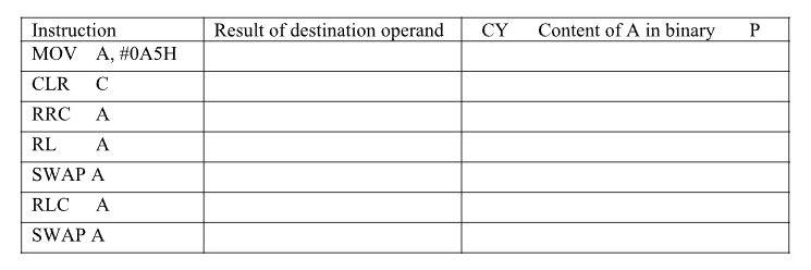 Solved 8051 Assembly Language Programming Fill in the table | Chegg.com