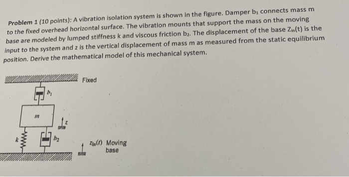 Solved Problem 1 (10 points): A vibration isolation system | Chegg.com