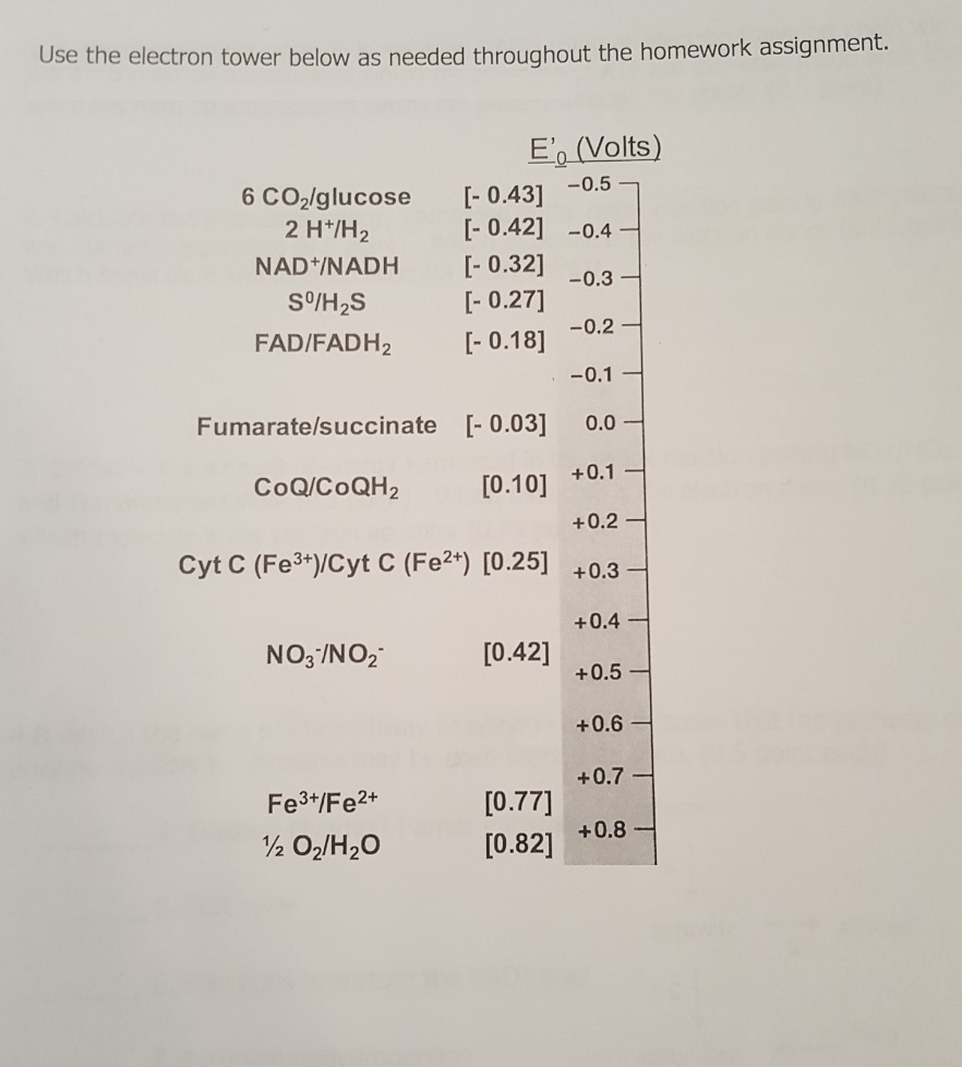 Solved Use the electron tower below as needed throughout the | Chegg.com