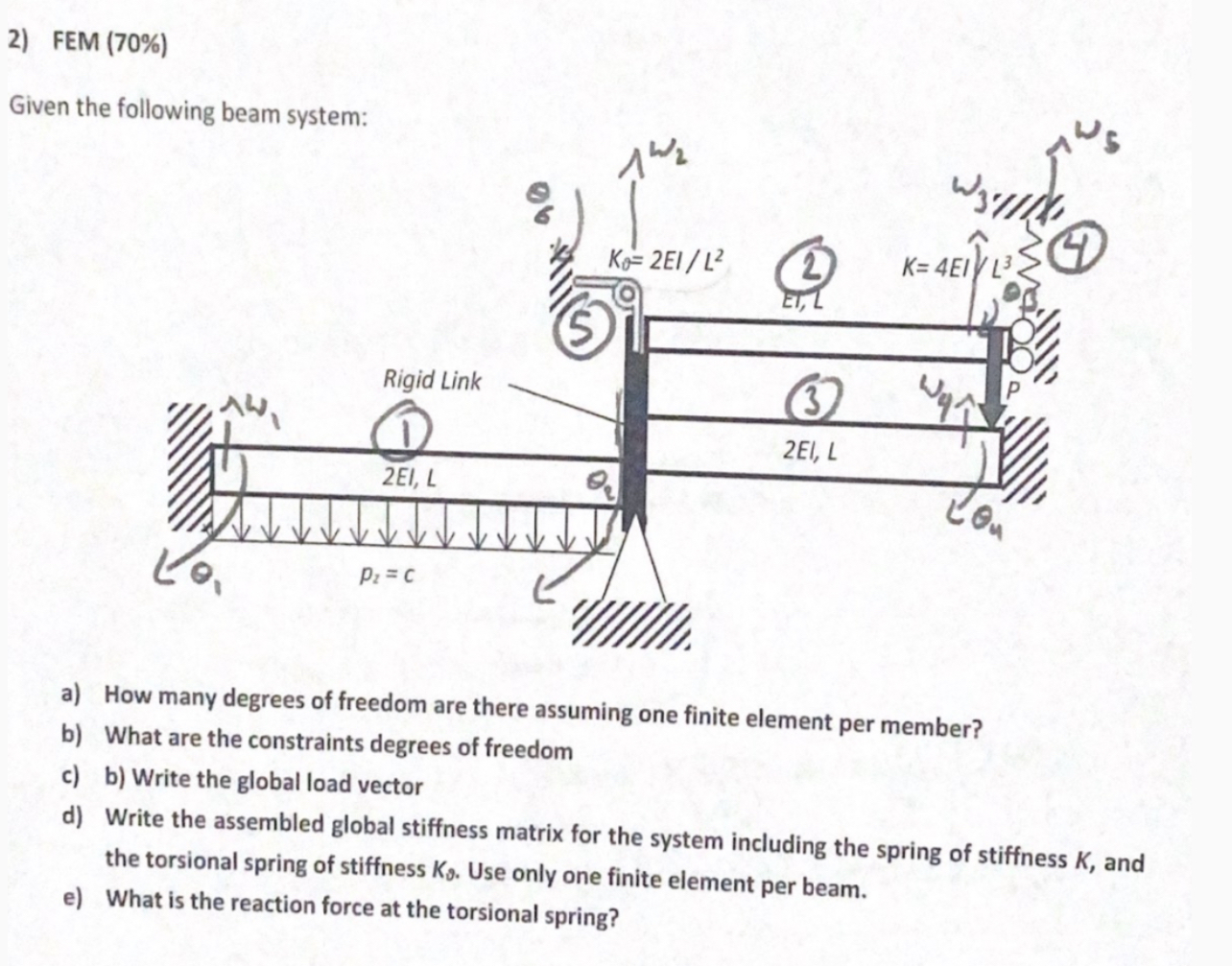 Solved FINITE ELEMENT MATRIXGiven the following beam | Chegg.com